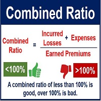 Combined Ratio: How it Works, Formula, and Examples - SuperMoney