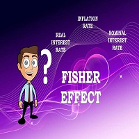 Fisher Effect: Interest Rates, Inflation, and Currency Exchange ...