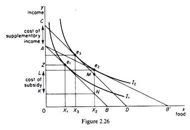Indifference Curves Definition - SuperMoney