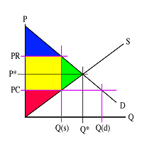 Equilibrium Price: Meaning, and Effects of Demand and Supply - SuperMoney