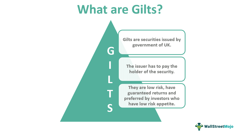 Gilts: Types, Benefits, and Market Dynamics - SuperMoney
