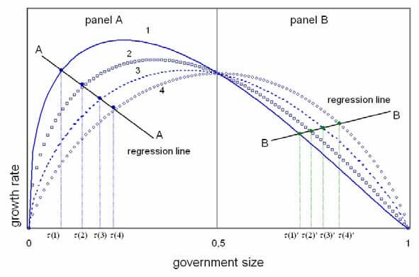 Multiple Linear Regression: Basics and Assumption - SuperMoney