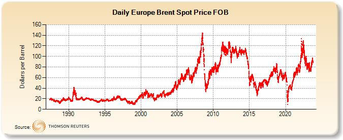 Spot Price: Definition, Importance, and Real-World Impact - SuperMoney