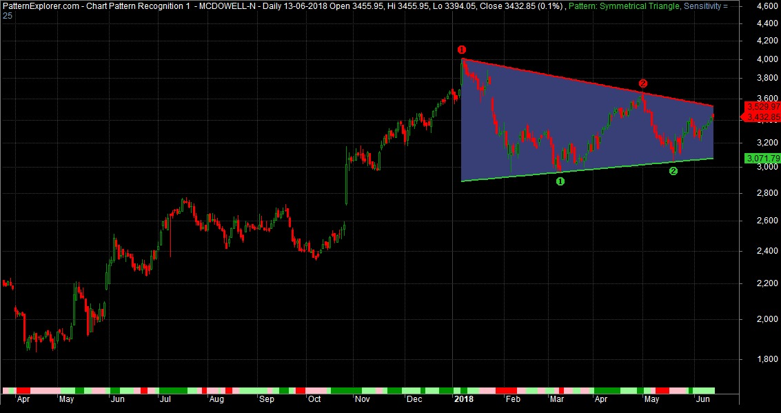 Adaptive Price Zone (APZ): Understanding, Application, Examples ...