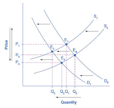 Equilibrium Quantity: How It Works, Real-World Examples - SuperMoney