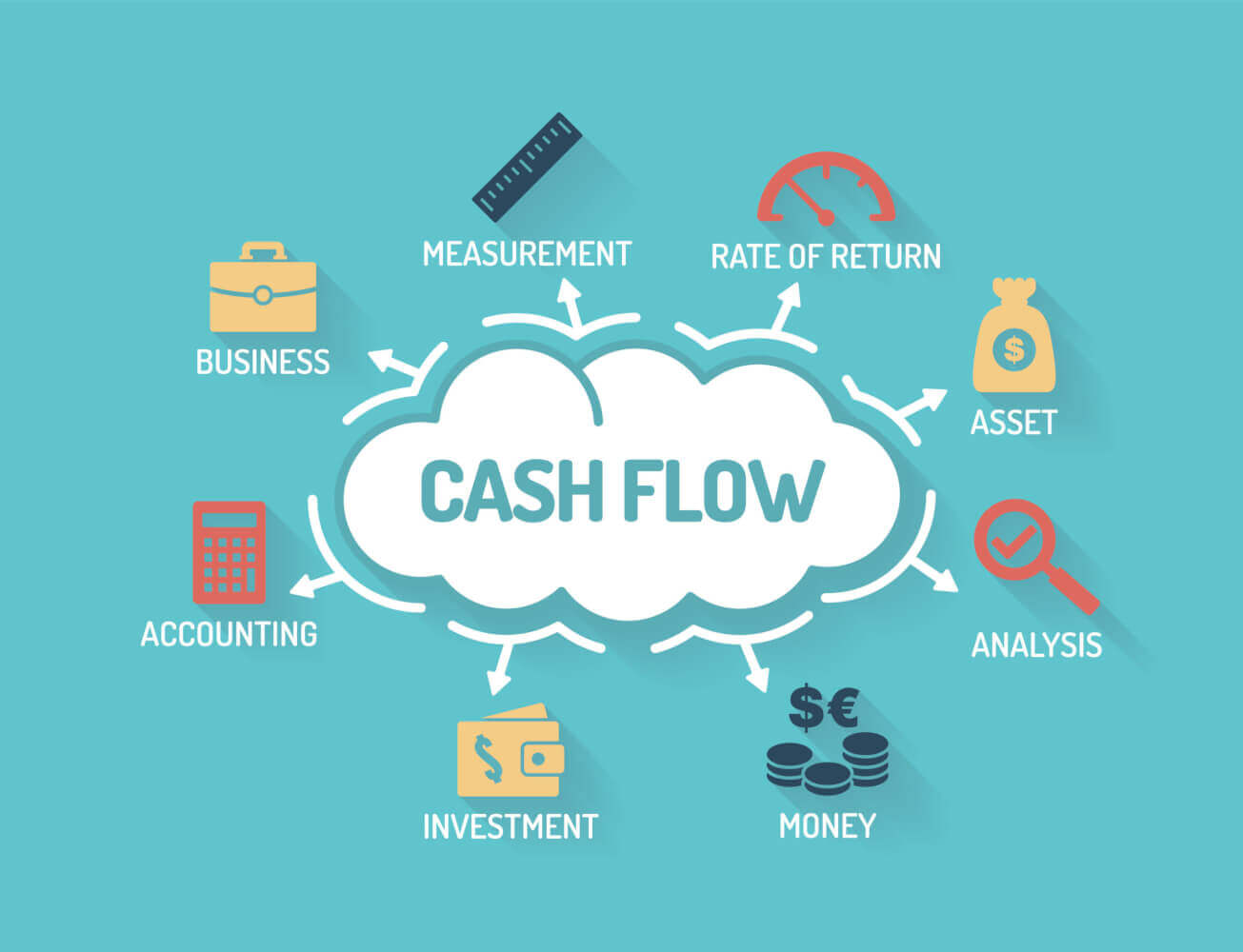 Cash Flow Plans: Definition, Benefits, and Real-life Examples - SuperMoney