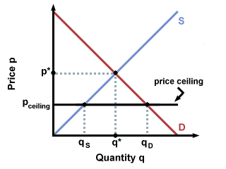 Economic Equilibrium: Balancing Market Forces for Stability and Growth ...