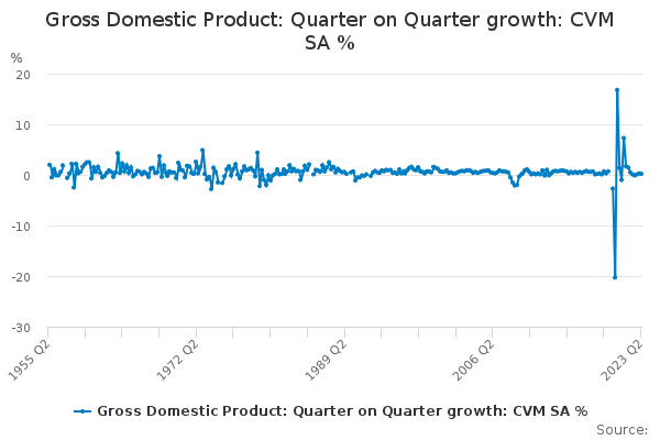 Quarter Over Quarter (Q/Q): Analysis and Application - SuperMoney