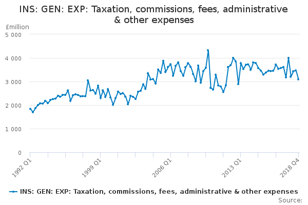 Commission Fees: What They Are and How to Minimize - SuperMoney