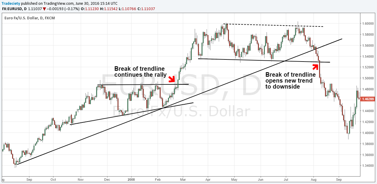 Gann Fans: How They Predict Price Moves with Examples - SuperMoney
