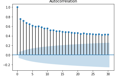 Autocorrelation: Definition, Calculation, and Real-World Applications ...